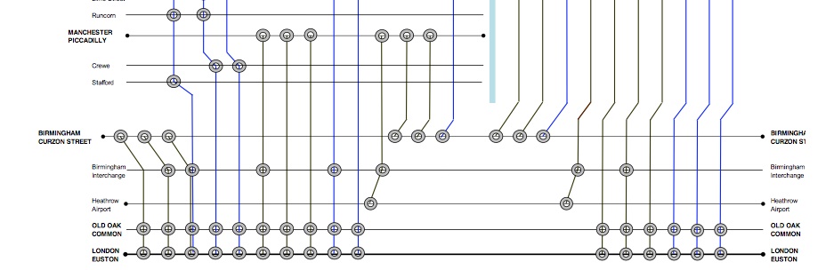 HS2 ditch 18 trains per hour – STOP HS2 – The national campaign against ...
