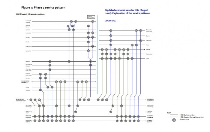 HS2 ditch 18 trains per hour – STOP HS2 – The national campaign against ...
