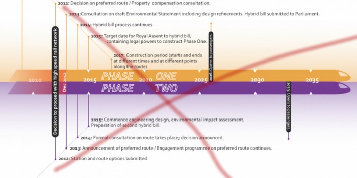 Environmental impact assessment – STOP HS2 – The national campaign ...